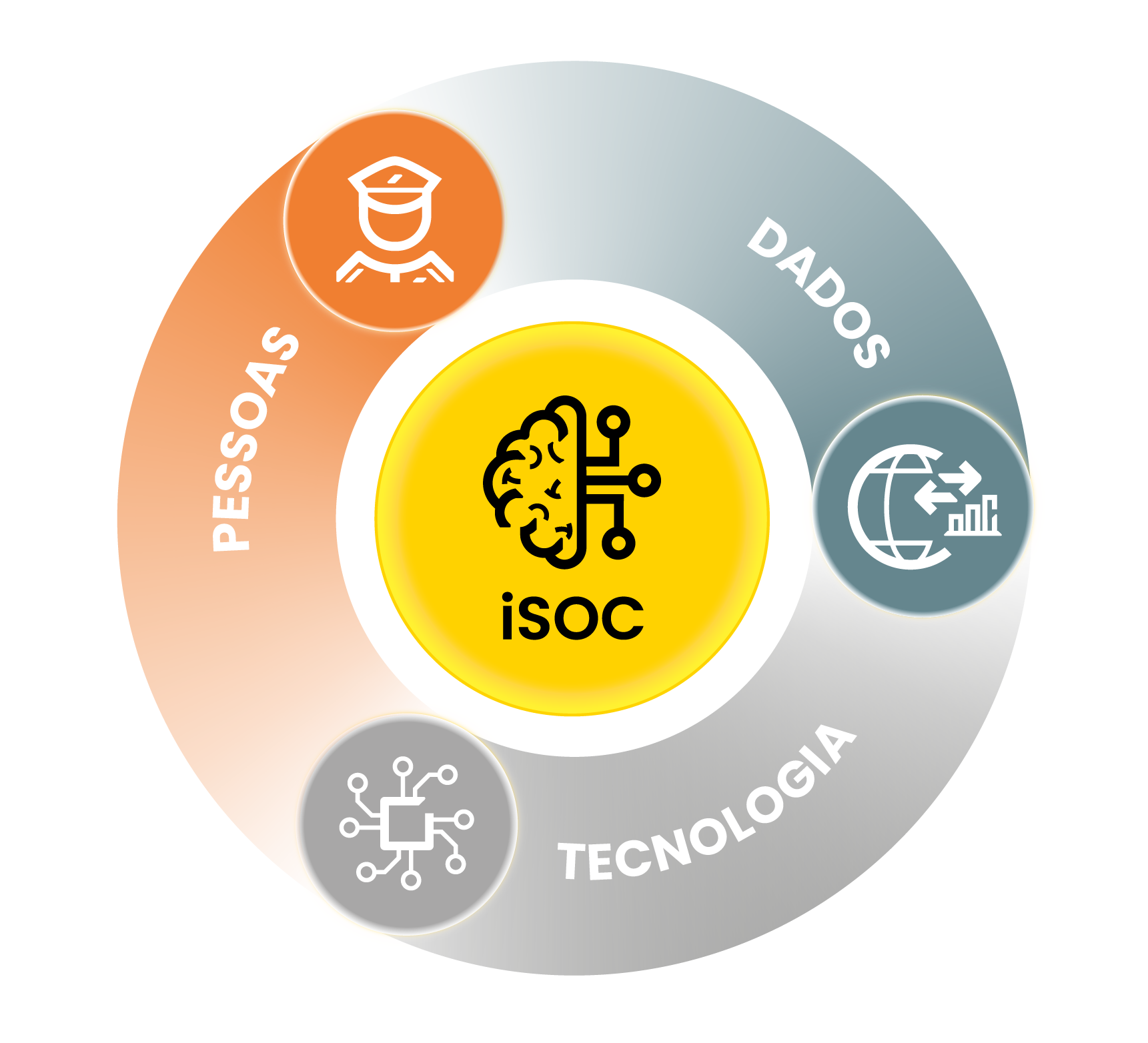 Segurança Híbrida | Trends | Prosegur Research